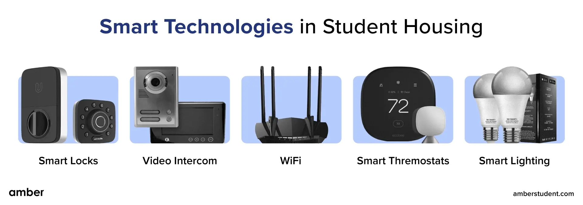 Smart Technology in Student Housing | Amber